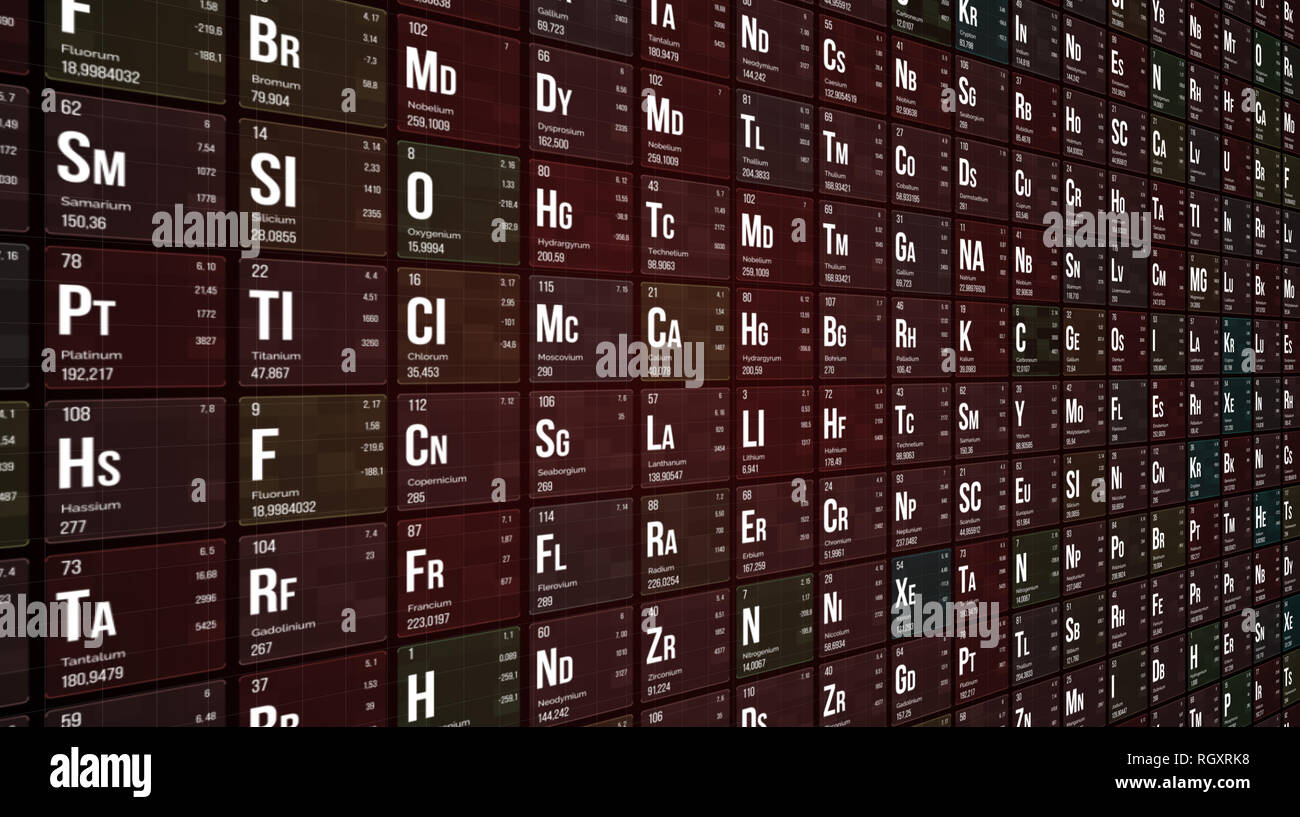 Periodic Table Of Elements Background Stock Photo - Alamy