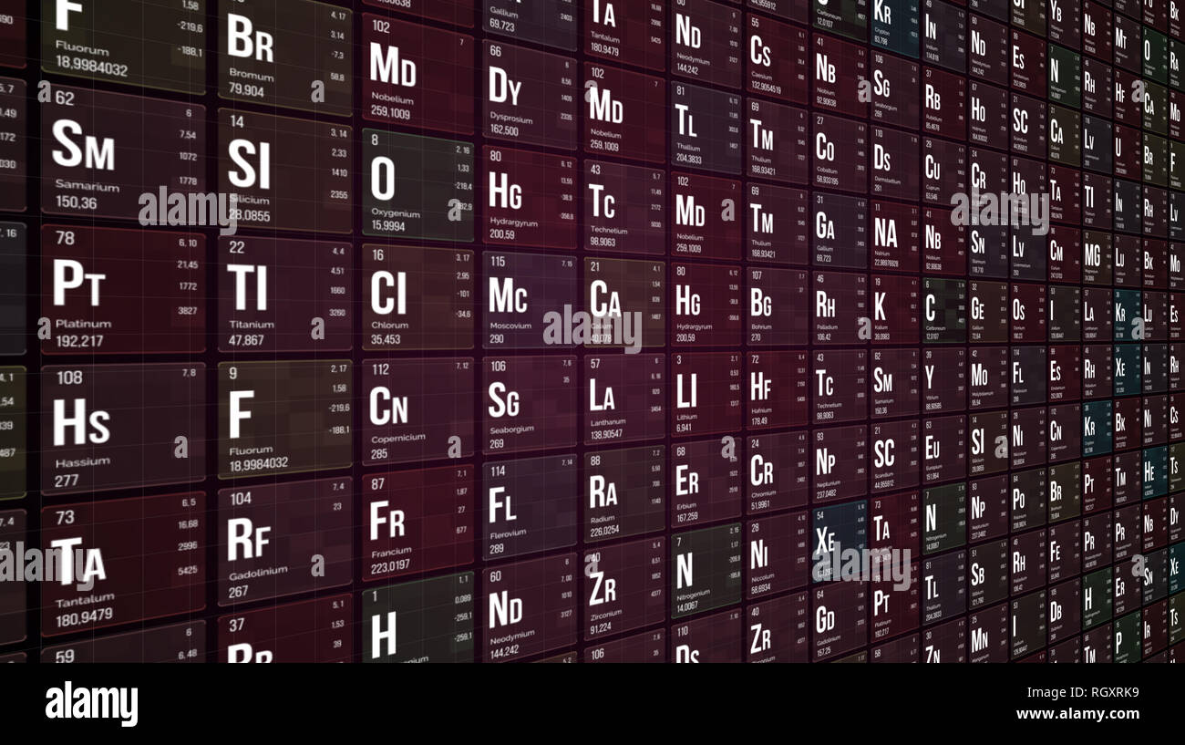 Periodic Table Of Elements Background Stock Photo - Alamy