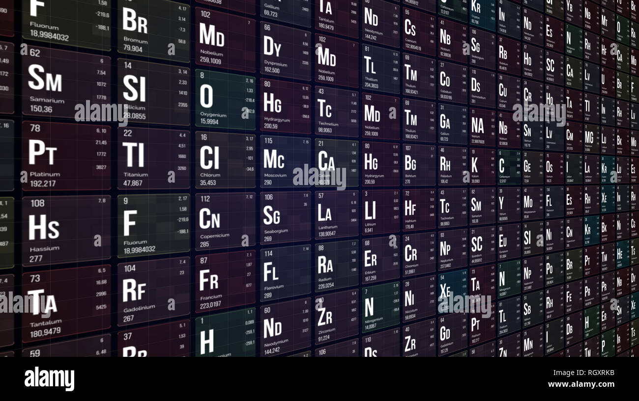 Periodic Table Of Elements Background Stock Photo - Alamy