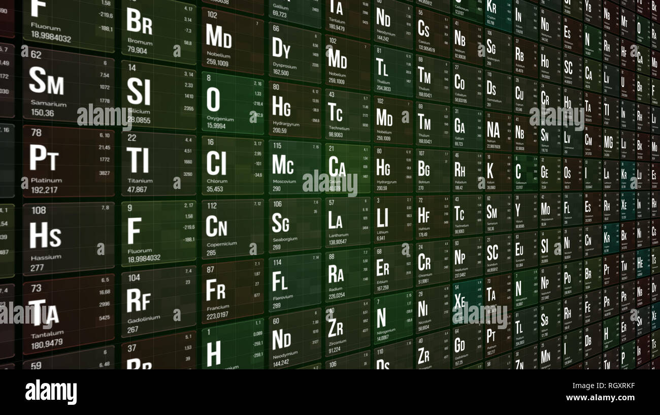 Periodic Table Of Elements Background Stock Photo - Alamy