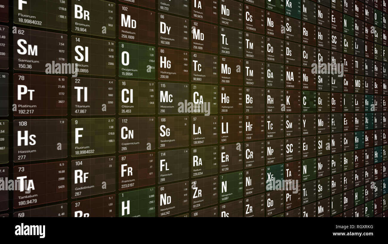 Periodic Table Of Elements Background Stock Photo - Alamy Periodic Table Of Elements Background Stock Photo - Alamy