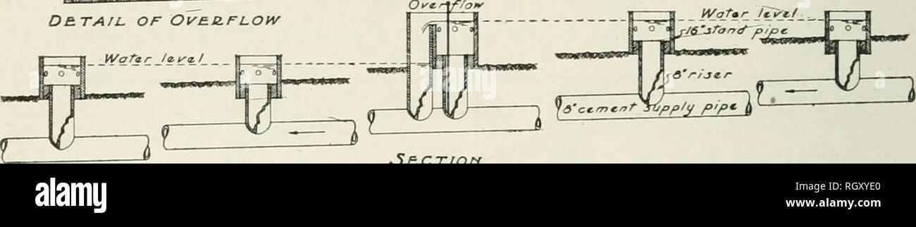 Overflow valves hi-res stock photography and images - Alamy