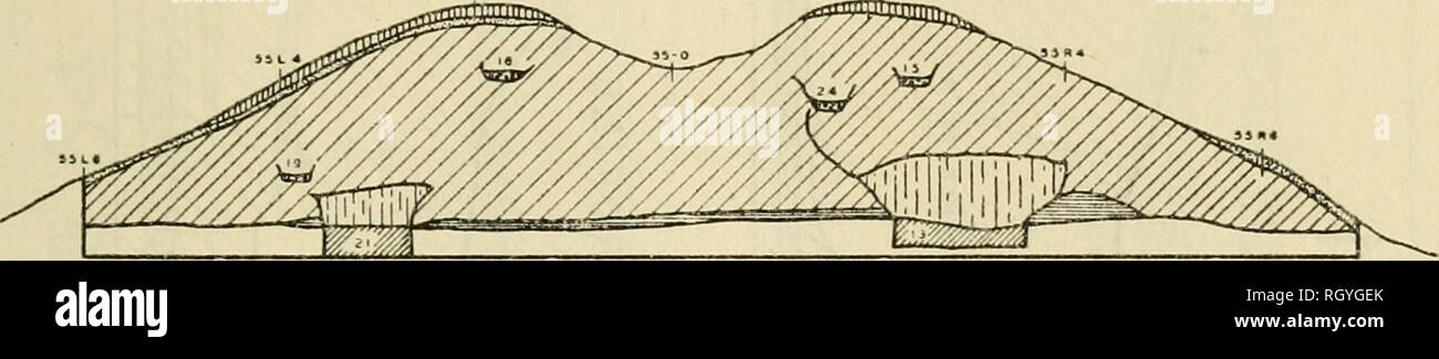 . Bulletin. Ethnology. Wkbh AND DkJarneiie] archeology OF PICKWICK ...