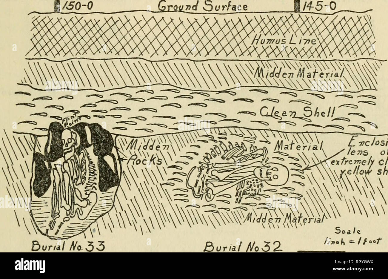 Burial body with stake hi-res stock photography and images - Alamy