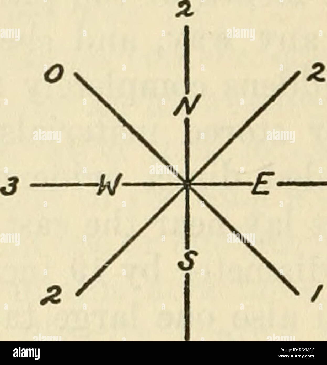 Burial grave diagram hi-res stock photography and images - Alamy