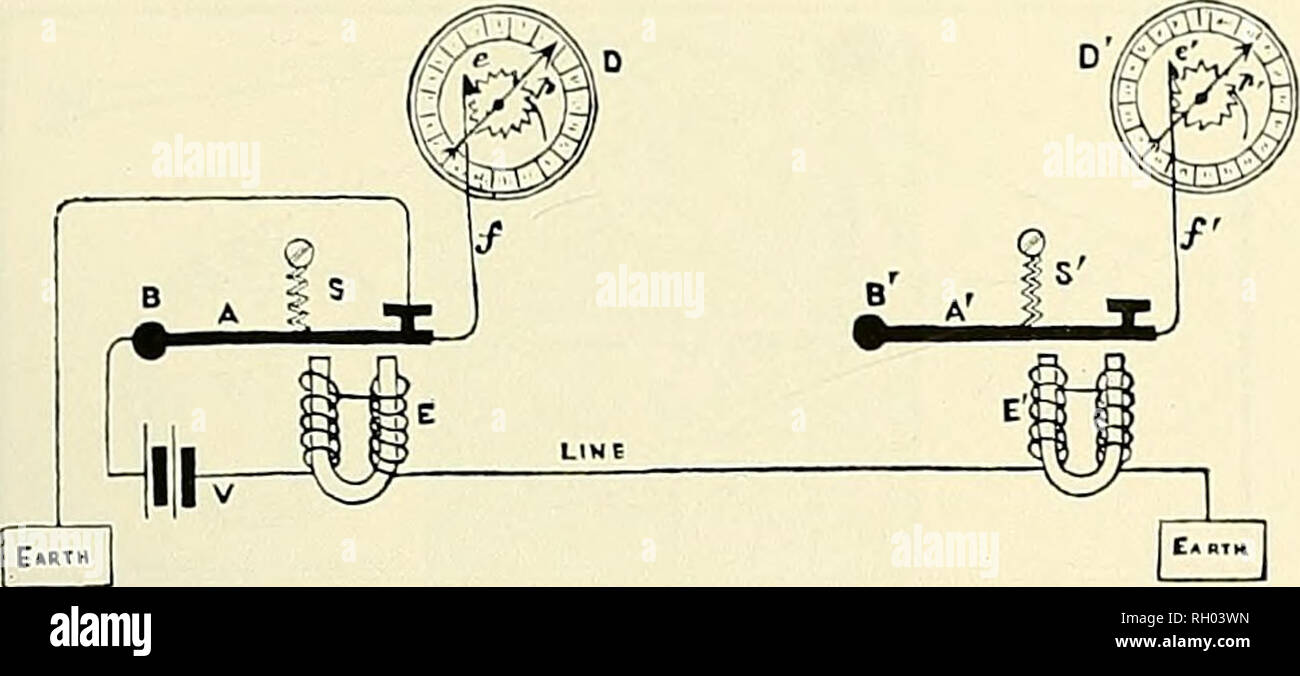 . Bulletin. Science. Figure 23.—Principle of Wheatstone and Cooke's ...