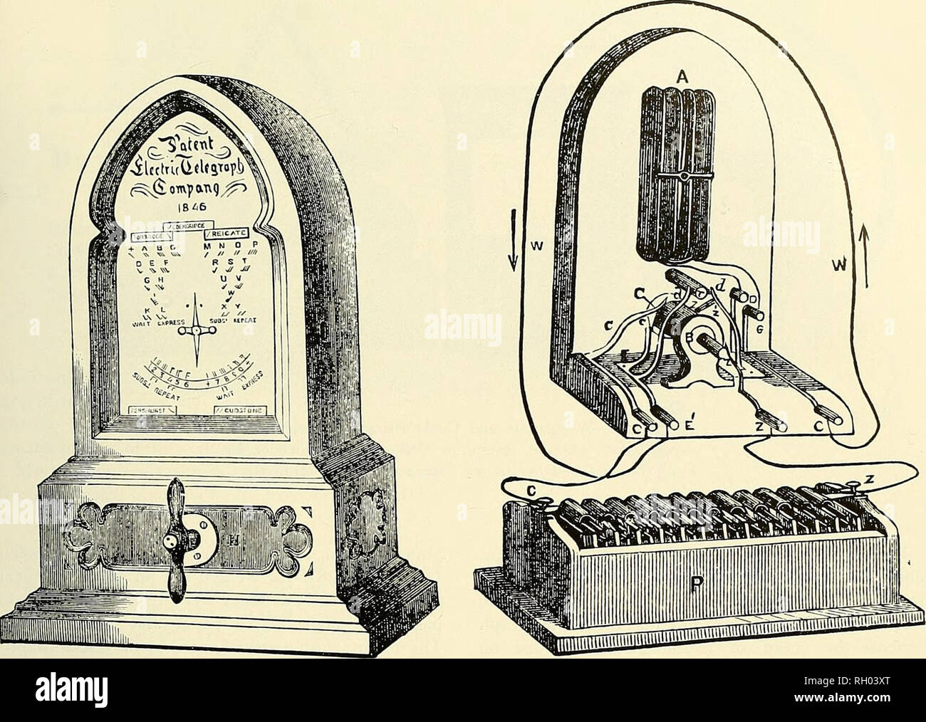 . Bulletin. Science. Figure 21.—Front and rear views of Wheatstone and ...