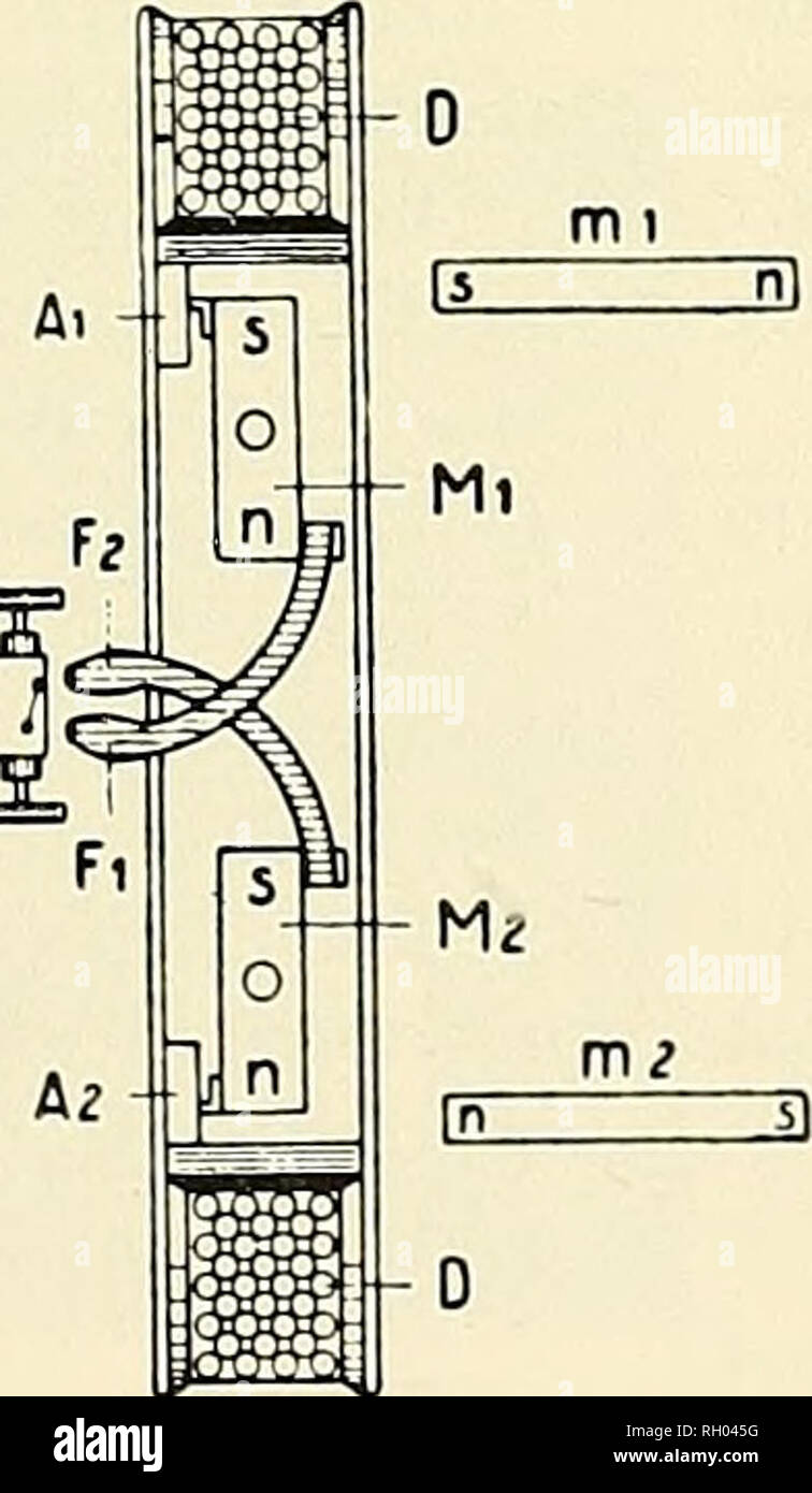 Gauss bell hi-res stock photography and images - Alamy