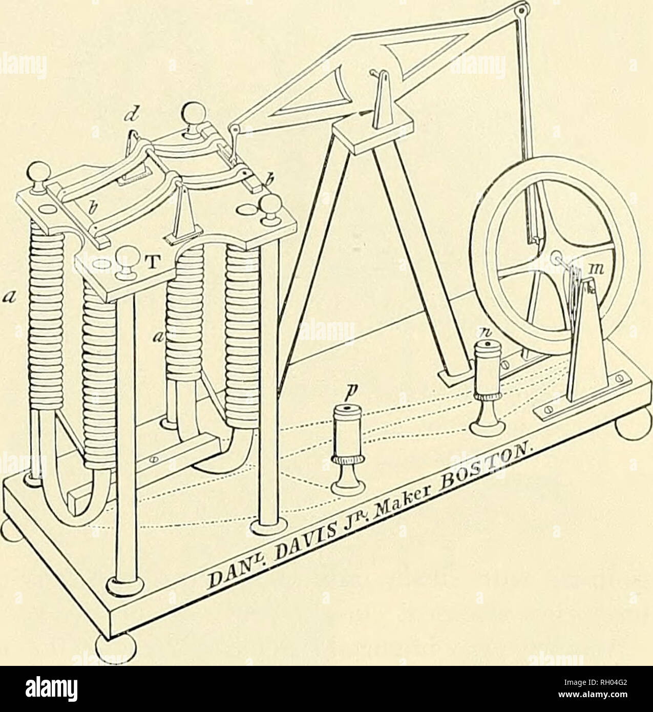 . Bulletin. Science. Figure 66.—Page's rotating motor. From American ...