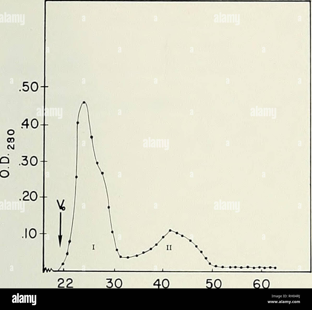 Column chromatography hi-res stock photography and images - Alamy