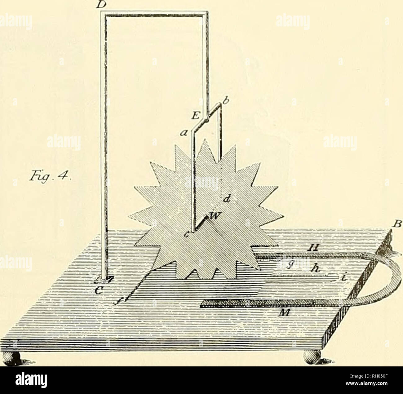 Faradays experiment hi-res stock photography and images - Alamy