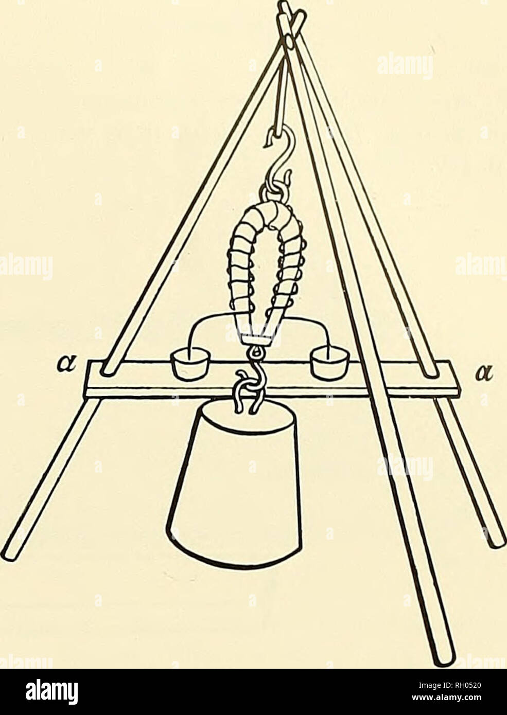 . Bulletin. Science. Figure 41.—Sturgeon's first electromagnet. From ...