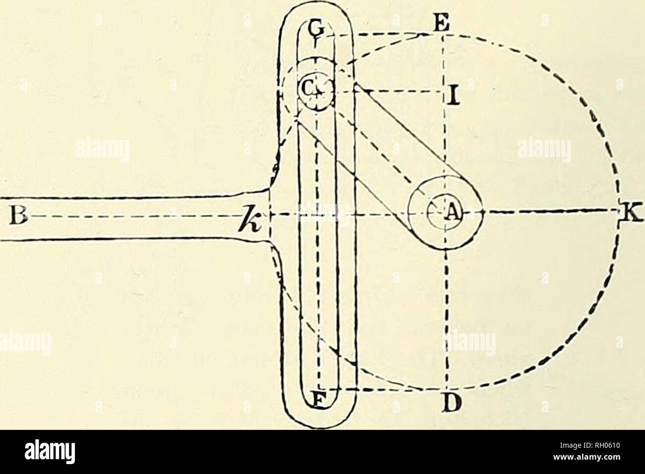 . Bulletin. Science. Figure 40.—Geneva stop mechanism first used in ...