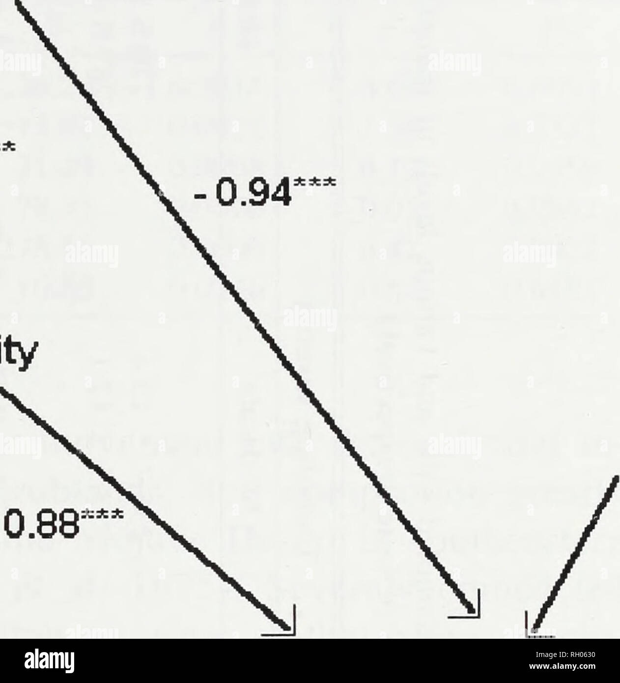 Compaction properties hi-res stock photography and images - Alamy