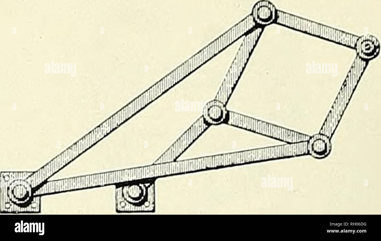 . Bulletin. Science. Figure 22.—Peaucellier exact straight- line ...