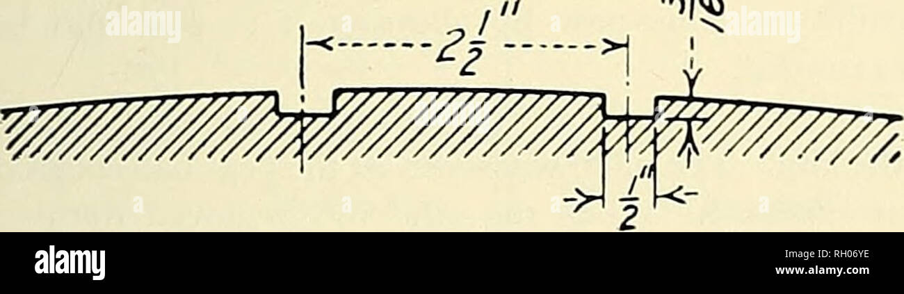 . Bulletin. Science. power driven. They were 30 and 48 inches in diam ...