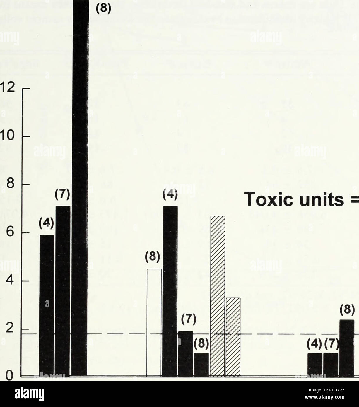 Pico 100 hi-res stock photography and images - Alamy