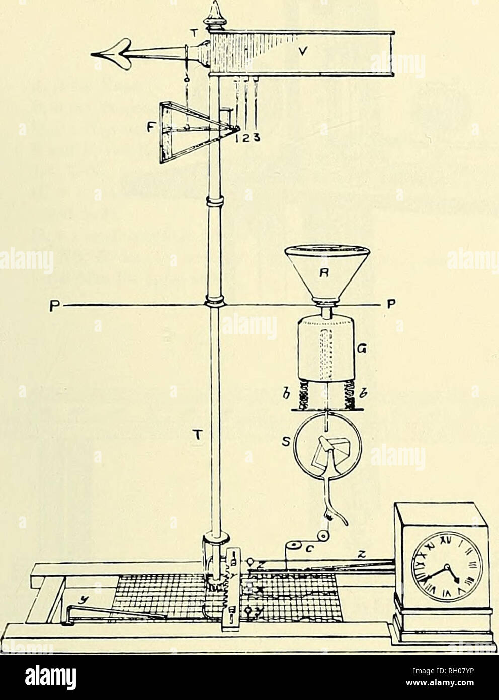 . Bulletin. Science. Figure 5.—Osier's self-registering pressure plate ...