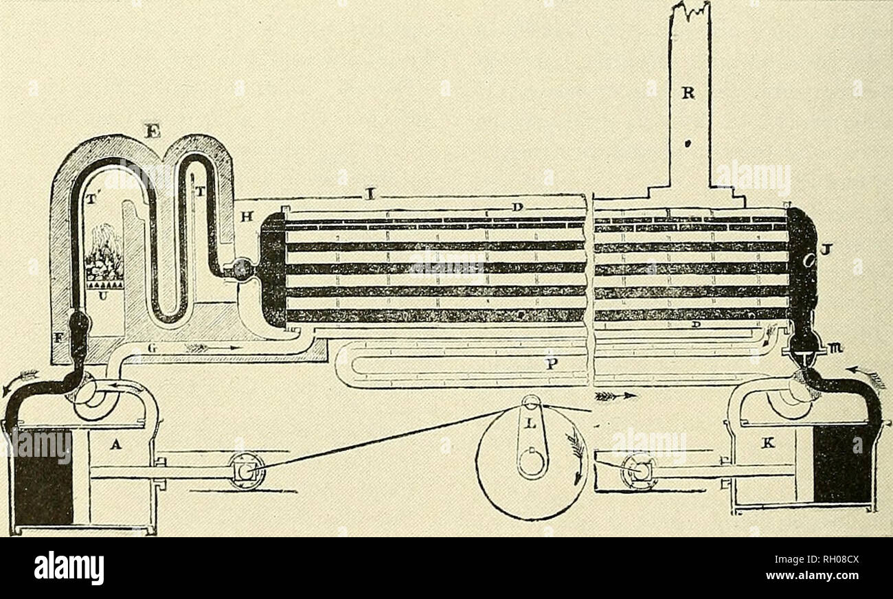 . Bulletin. Science. Figure 8.—Two versions of Ericsson's caloric ...