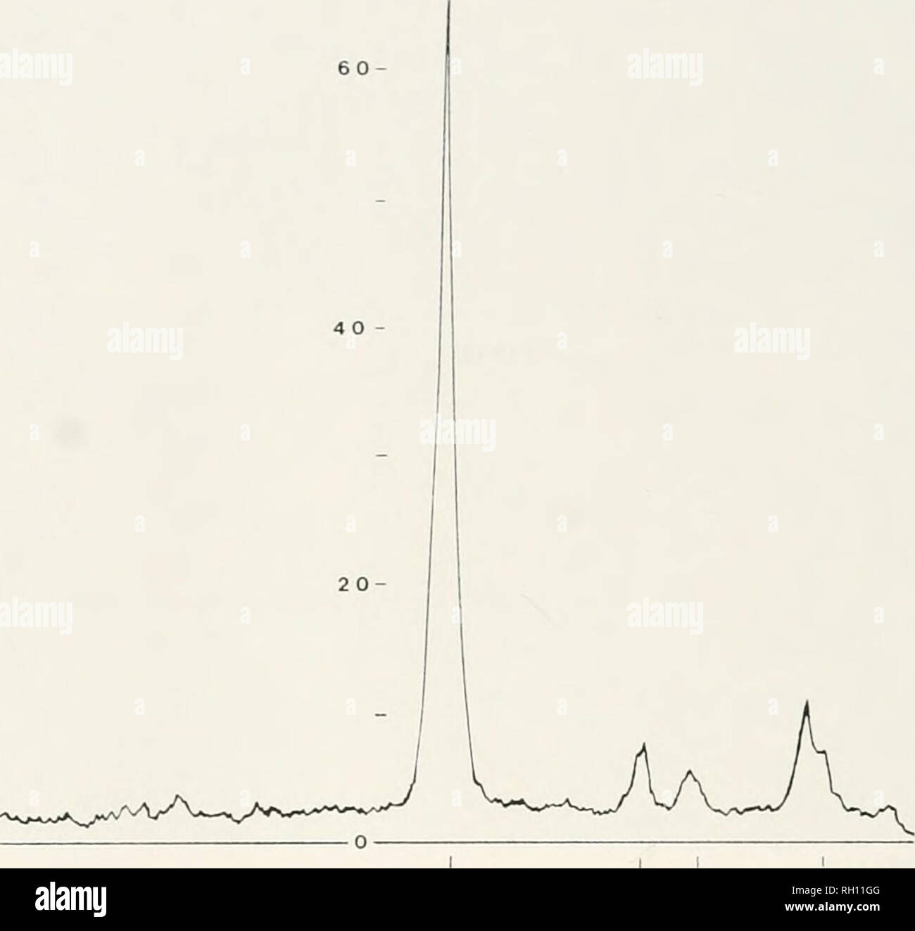 X ray diffraction pattern hi-res stock photography and images - Alamy