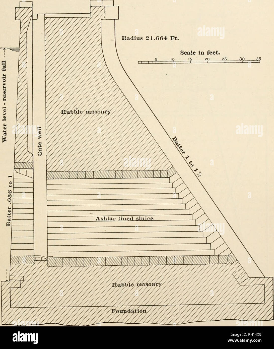 . Bulletin. Agricultural experiment stations -- United States ...