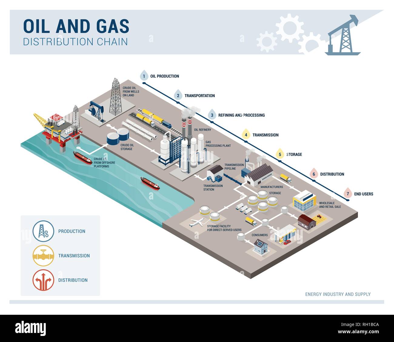 Oil And Gas Production Stock Photos & Oil And Gas Production Stock ...