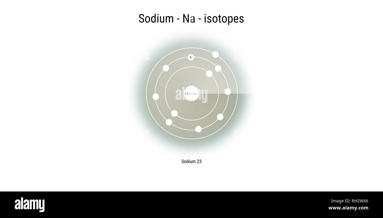 sodium isotopes atomic structure backdrop - physics theory illustration ...