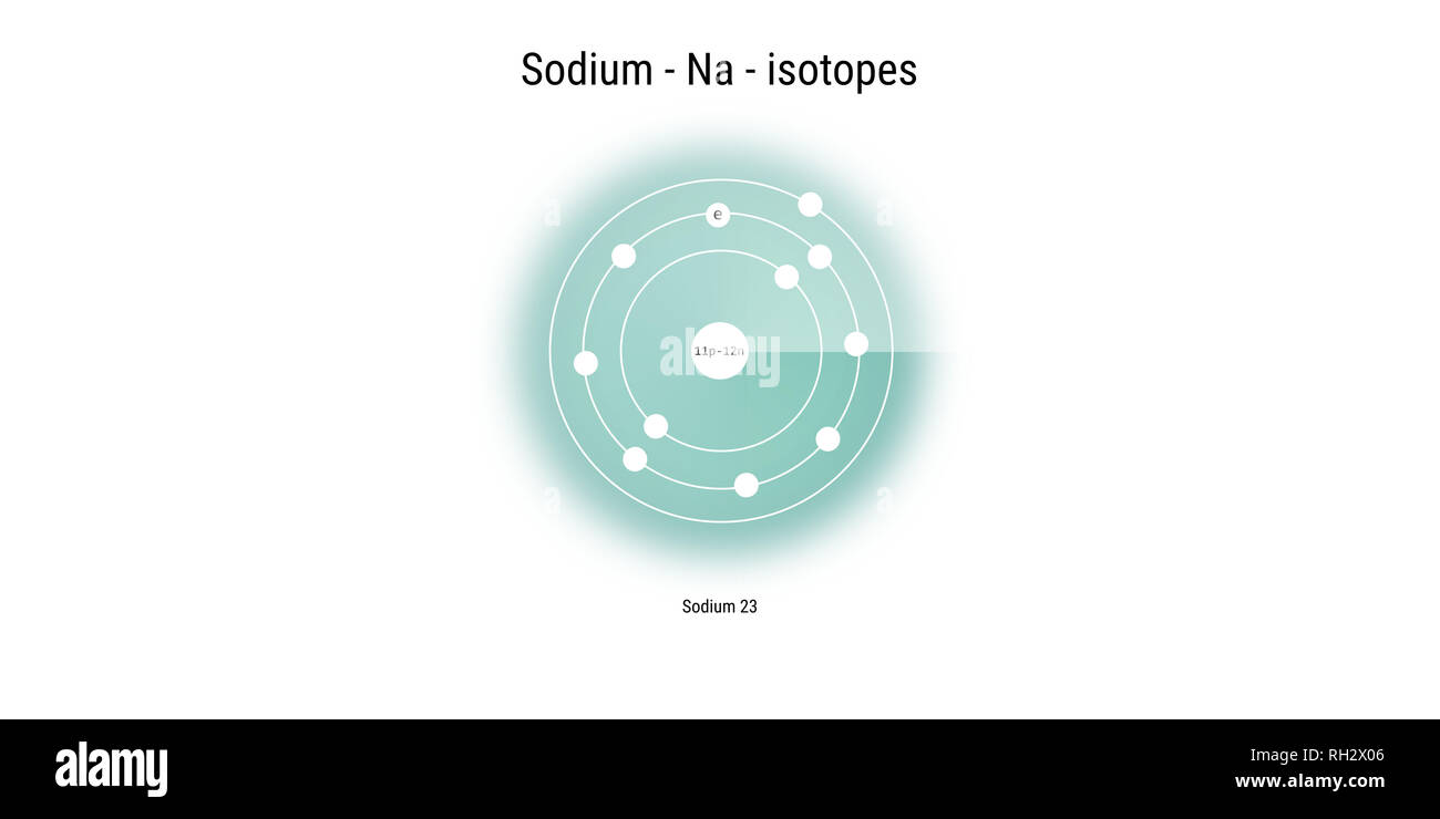 sodium isotopes atomic structure backdrop - physics theory illustration ...
