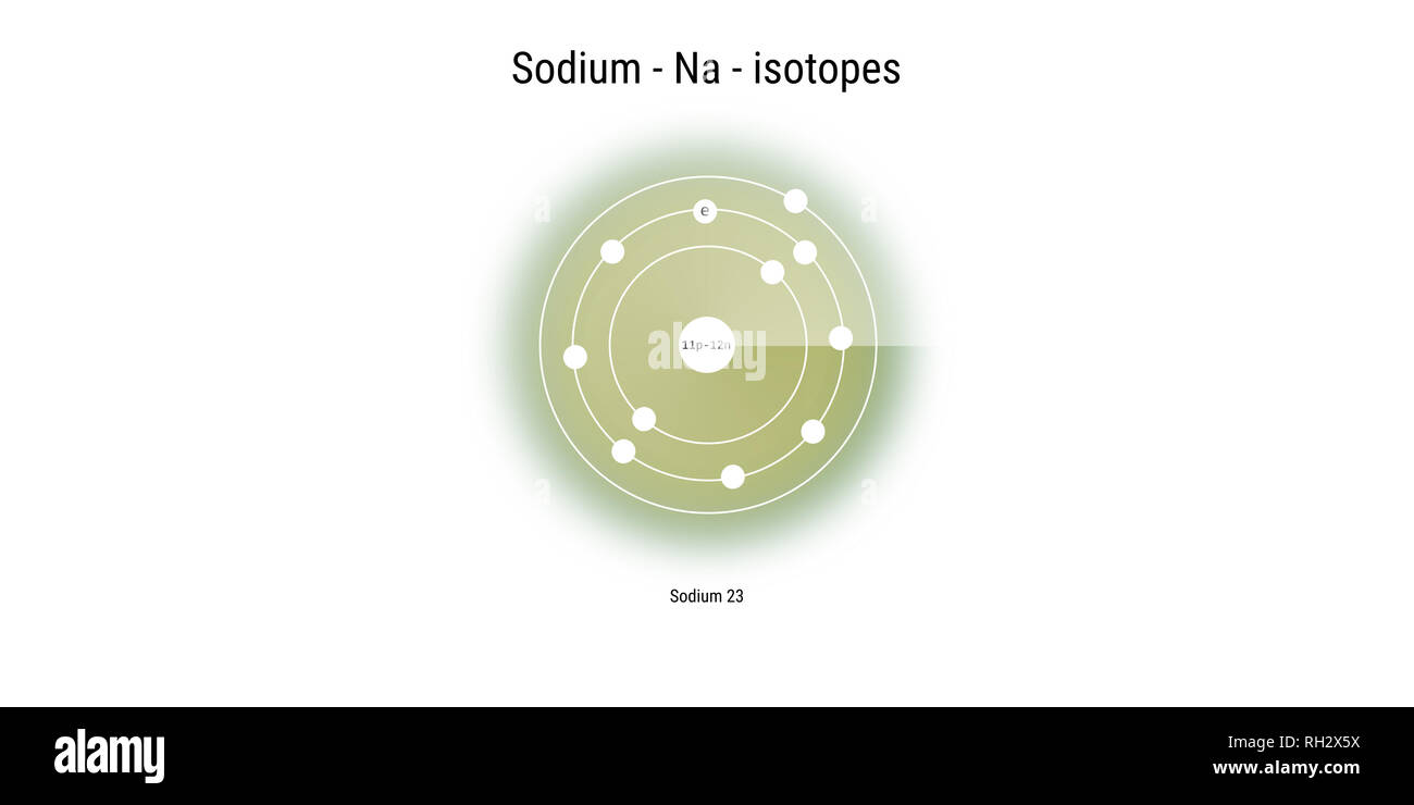 sodium isotopes atomic structure backdrop - physics theory illustration ...