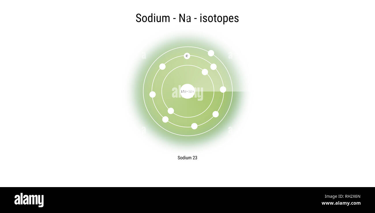 sodium isotopes atomic structure backdrop - physics theory illustration ...