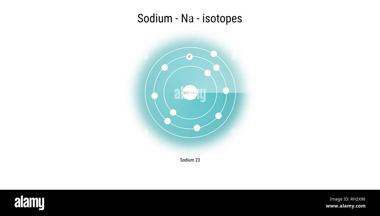 sodium isotopes atomic structure backdrop - physics theory illustration ...