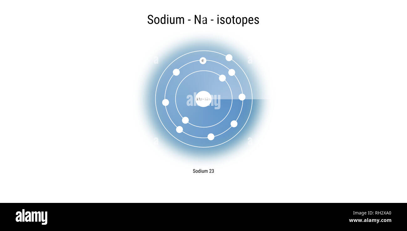sodium isotopes atomic structure backdrop - physics theory illustration ...