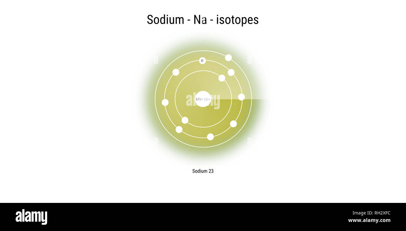 sodium isotopes atomic structure backdrop - physics theory illustration ...