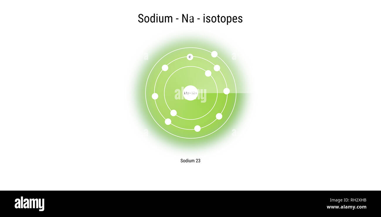 sodium isotopes atomic structure backdrop - physics theory illustration ...