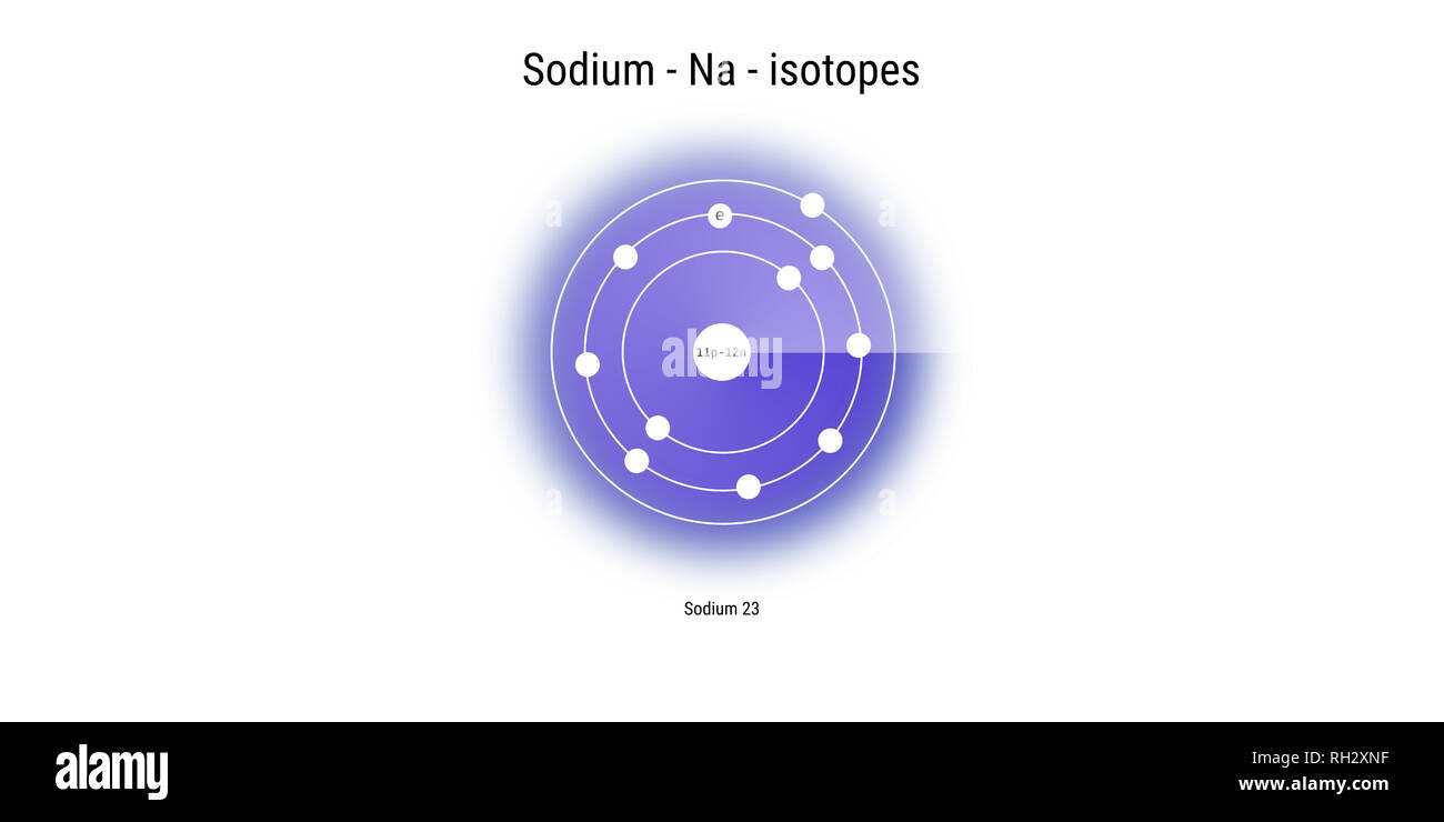 Sodium Atomic Structure