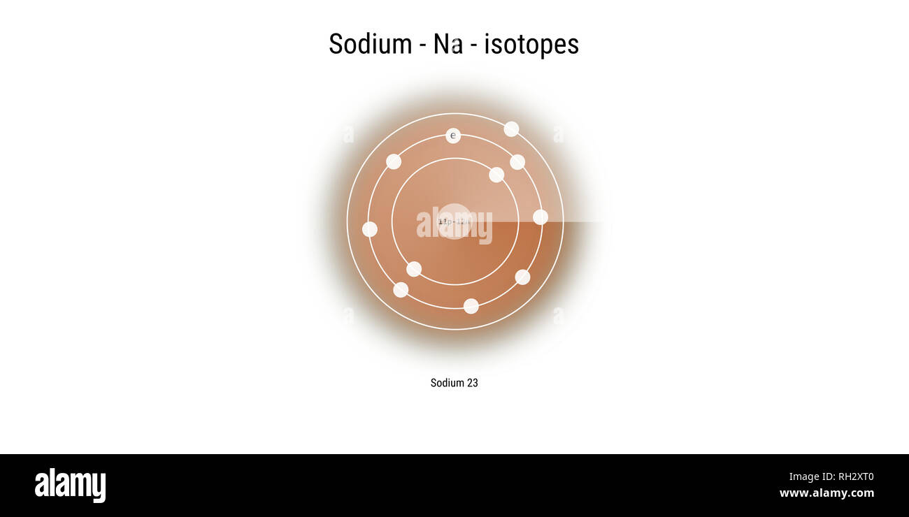sodium isotopes atomic structure backdrop - physics theory illustration ...