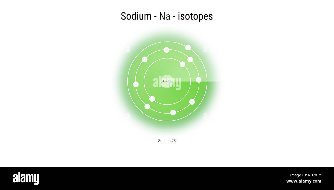 sodium isotopes atomic structure backdrop - physics theory illustration ...