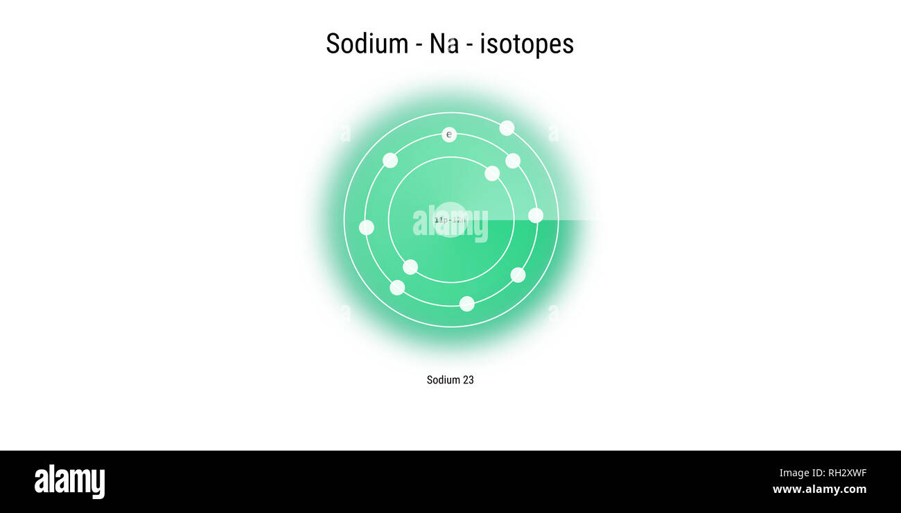 sodium isotopes atomic structure backdrop - physics theory illustration ...
