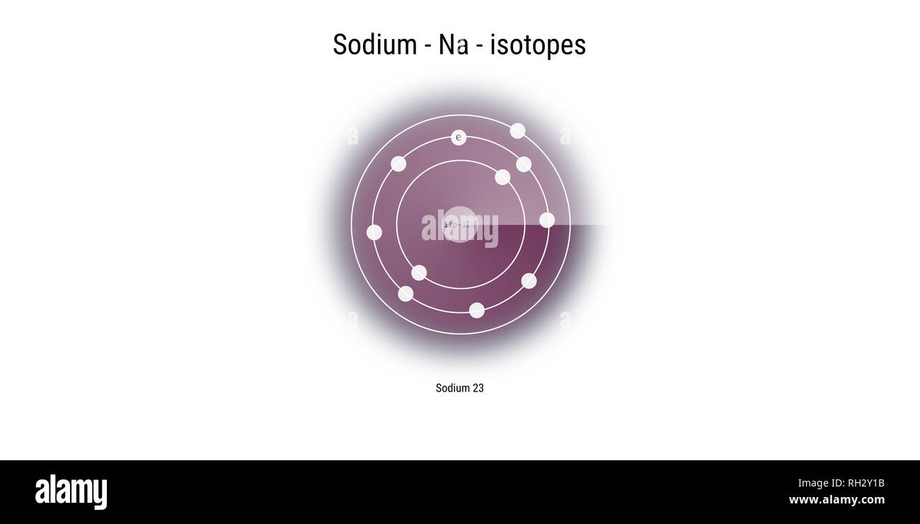 sodium isotopes atomic structure backdrop - physics theory illustration ...