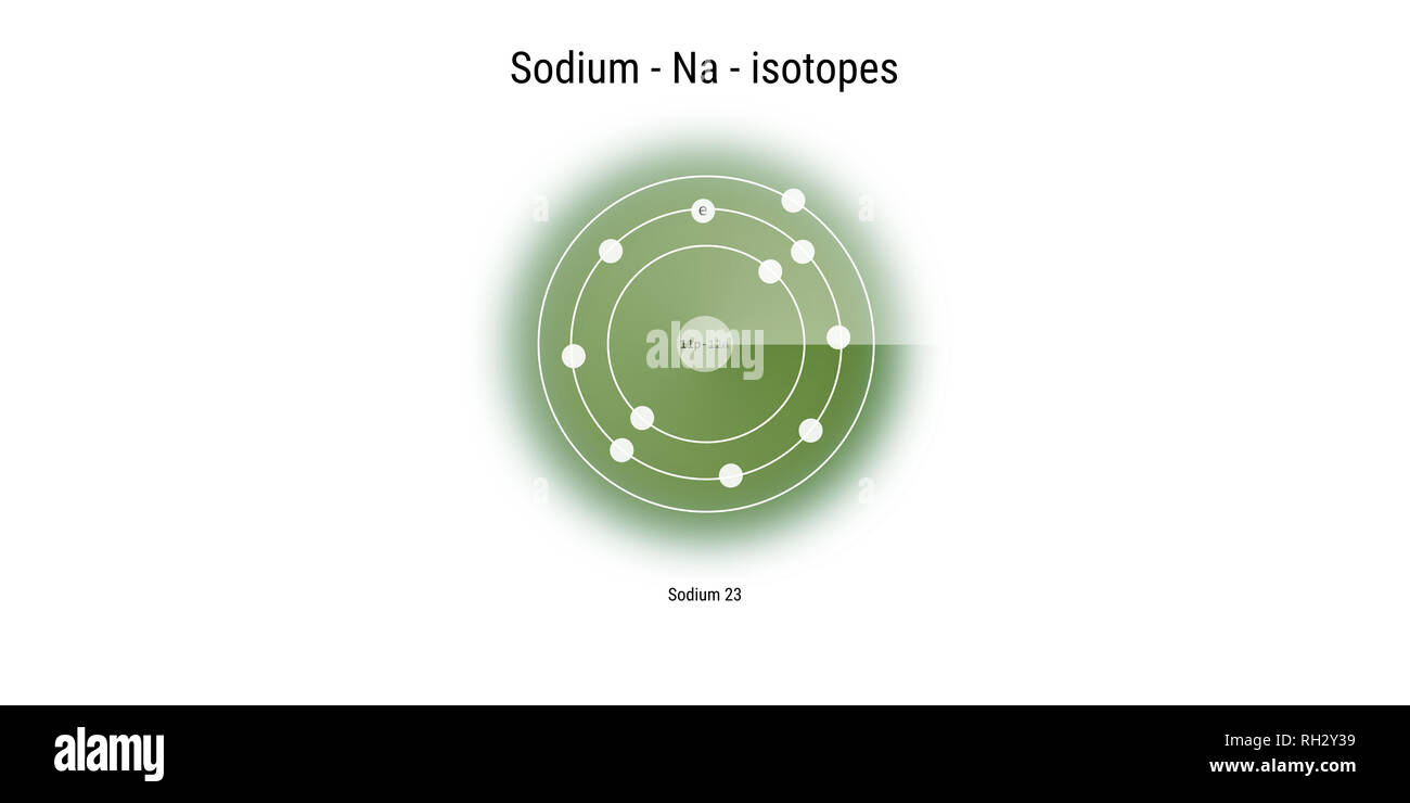 sodium isotopes atomic structure backdrop - physics theory illustration schematic Stock Photo ...