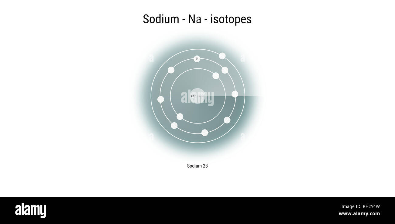 sodium isotopes atomic structure backdrop - physics theory illustration schematic Stock Photo ...