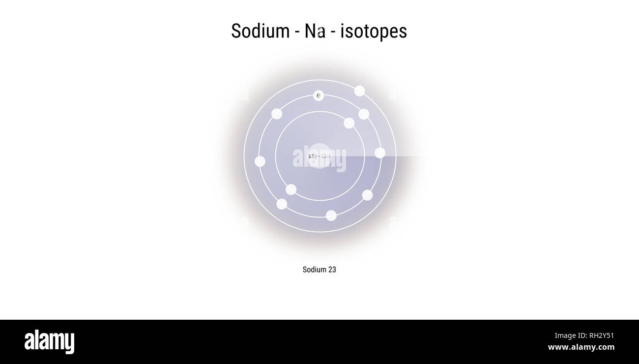 sodium isotopes atomic structure backdrop - physics theory illustration ...