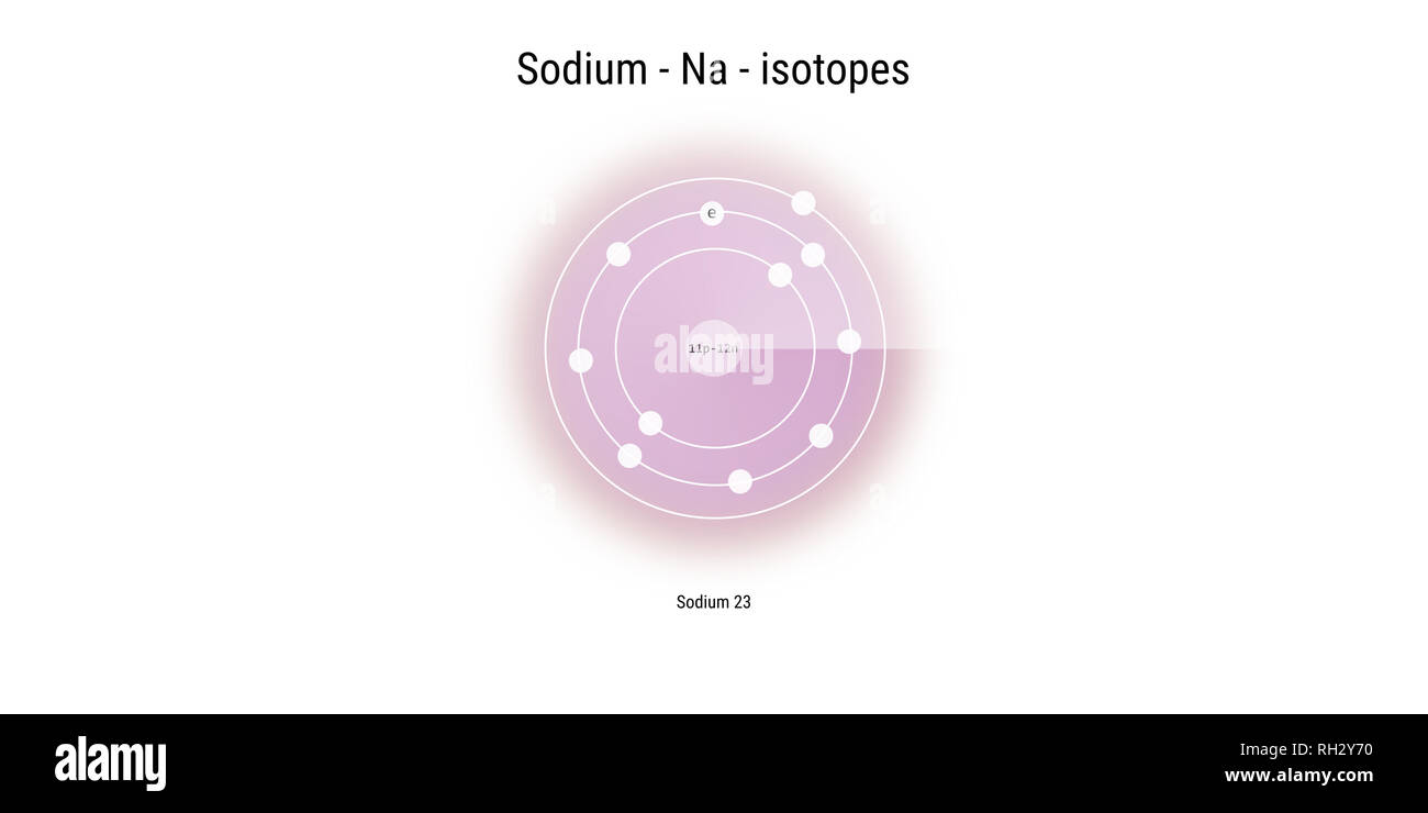 sodium isotopes atomic structure backdrop - physics theory illustration ...
