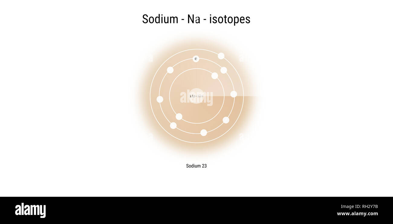 sodium isotopes atomic structure backdrop - physics theory illustration ...