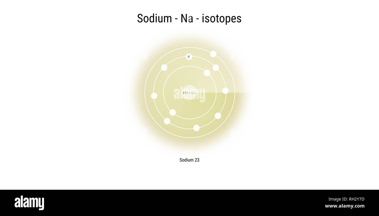 sodium isotopes atomic structure backdrop - physics theory illustration ...