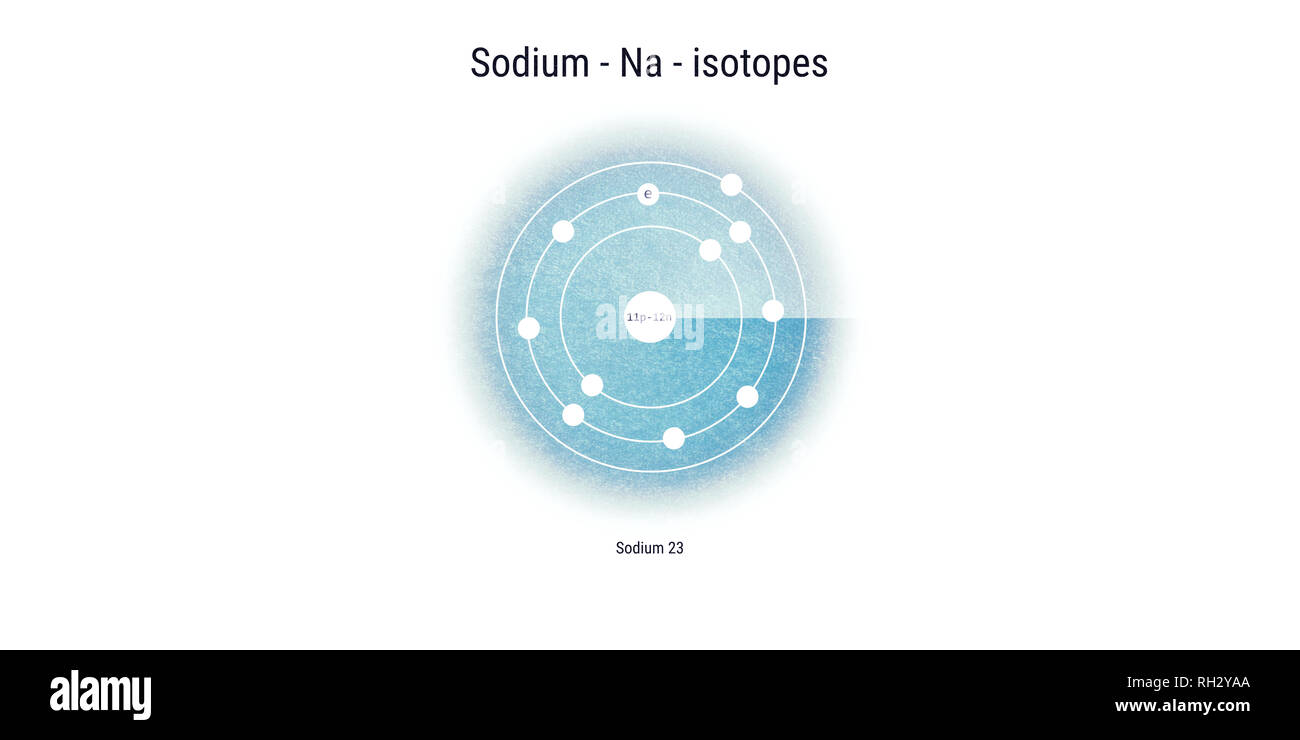 sodium isotopes atomic structure backdrop - physics theory illustration ...