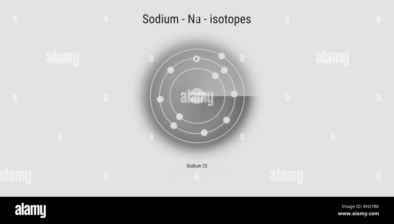 Sodium Atomic Structure GCSE Chemistry Atomic Structure Revision