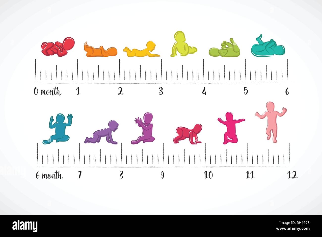 Baby Development Stages Milestones First One Year . Child milestones of ...