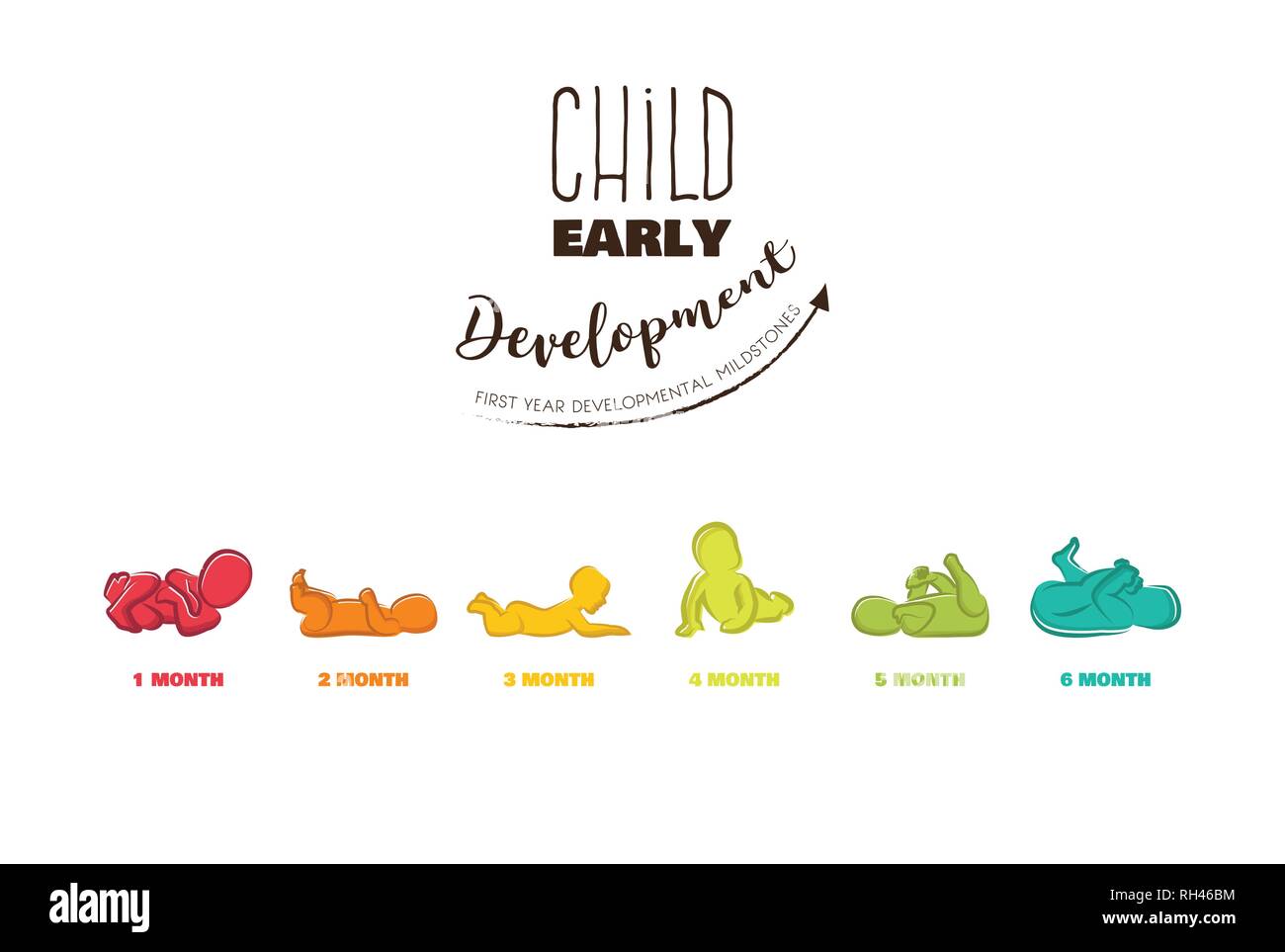 Baby Development Stages Milestones First One Year . Child milestones of ...