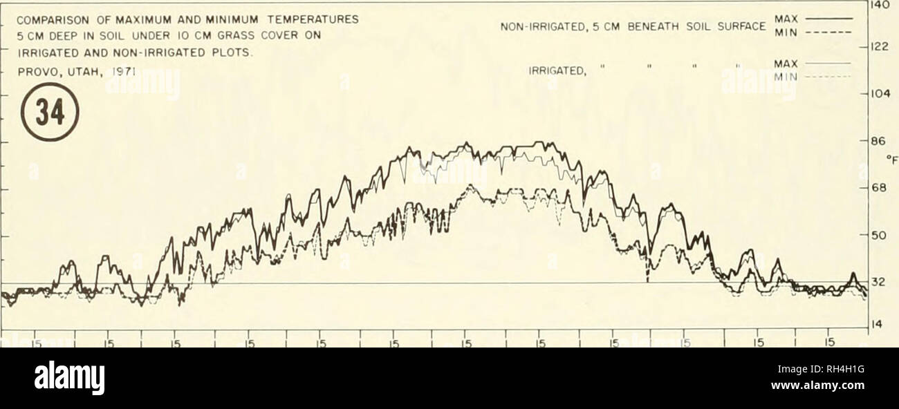 30 november 1971 hi-res stock photography and images - Alamy